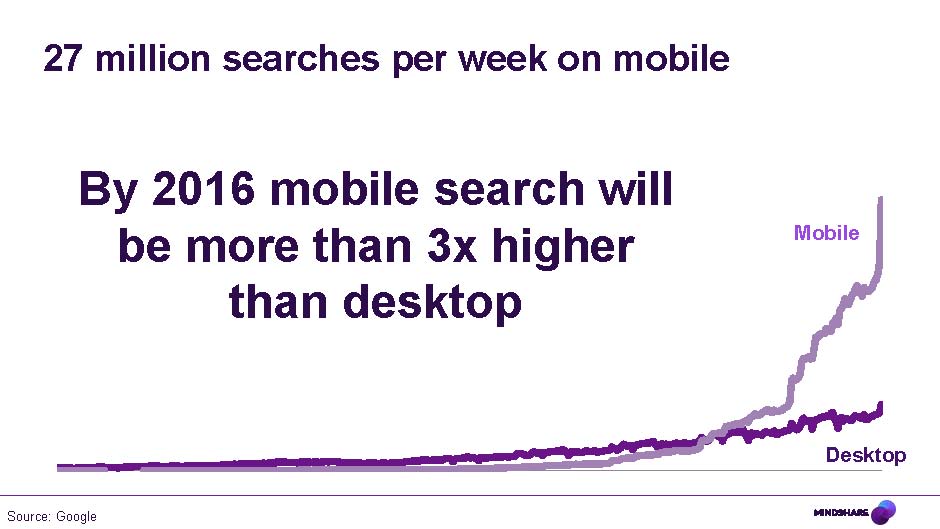 mobile search growth - Brand Buffet