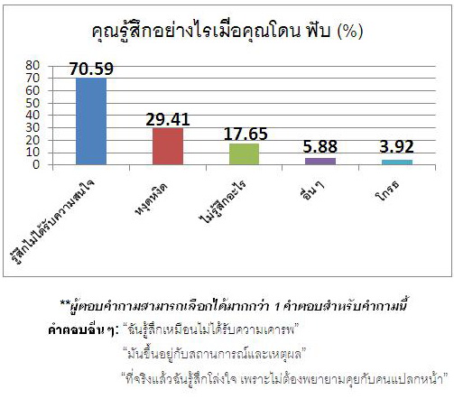 ฟับบิ้ง: เมื่อเราเห็นโทรศัพท์สำคัญกว่าเพื่อน