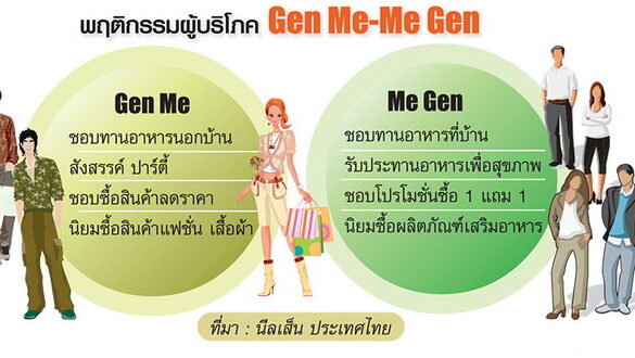 Gen Me Archives - Brand Buffet