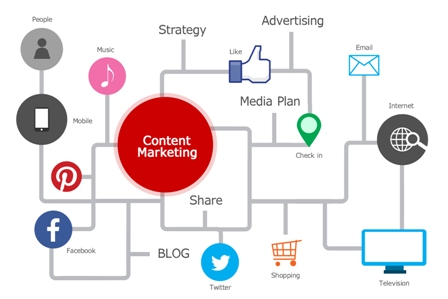 สูตรลับปั้นแบรนด์ด้วย Content Marketing [PR]