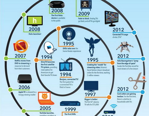 Television Archives - Brand Buffet
