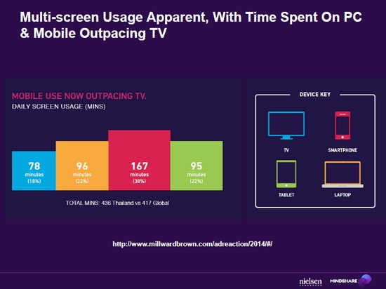 minshare duo screen - Brand Buffet