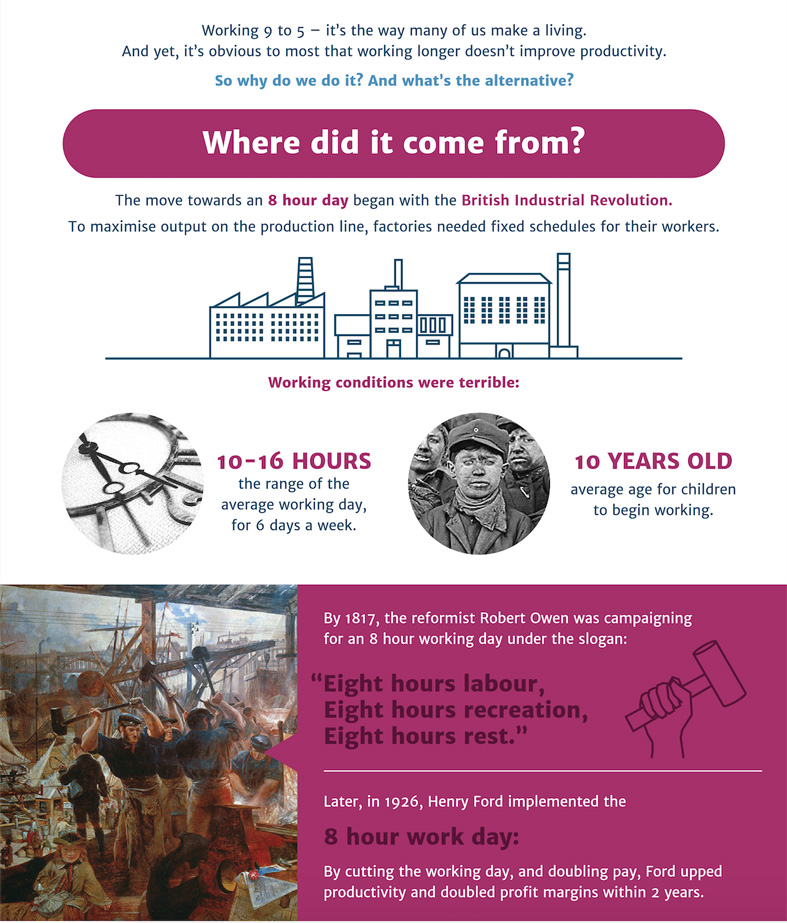 [Infographic] เผยทำไมคุณจึงควรทำงานแค่ 8 ชั่วโมง ต่อวัน
