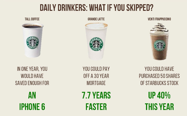 [Infographic] ถ้าประหยัดค่า Starbucks ทุกวัน คุณจะได้อะไรบ้าง