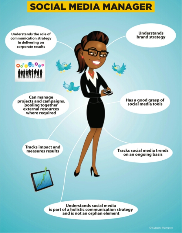 social-media-manager role - Brand Buffet