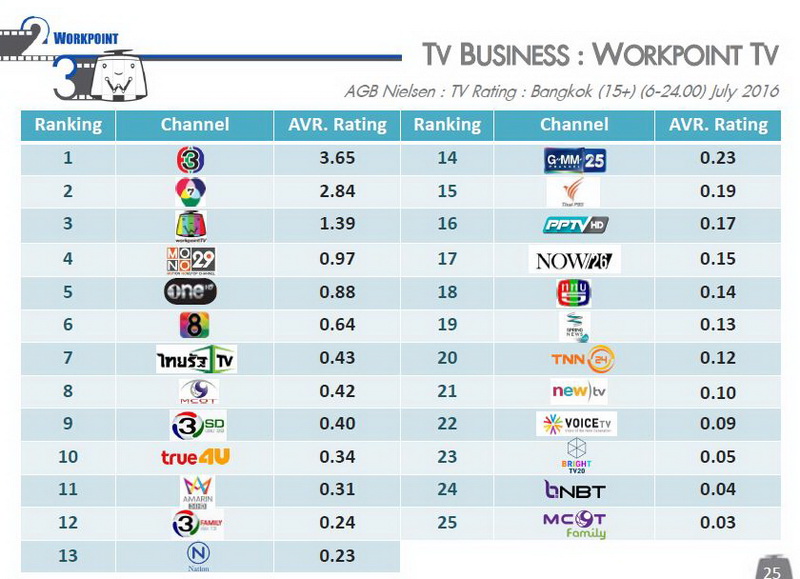 Resize Workpoint TV_06 - Brand Buffet
