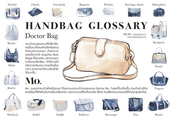 HANDBAG GLOSSARY เพื่อนคู่กายสาวๆ ที่บ่งบอกเอกลักษณ์และไลฟ์สไตล์ของแต่ ...