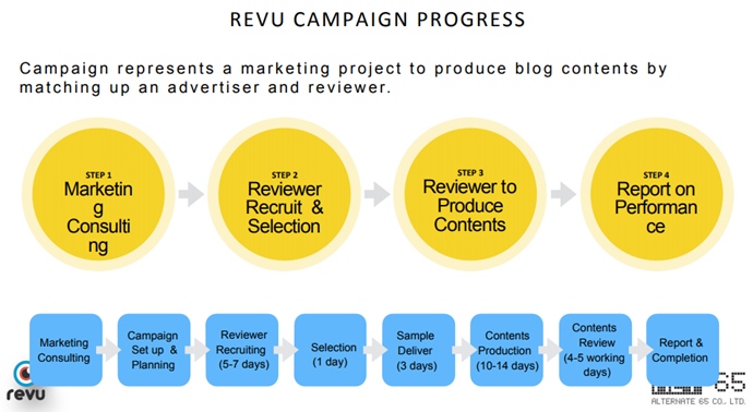 edit2 - Brand Buffet