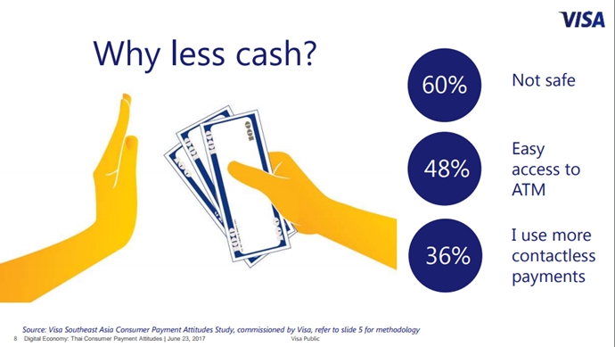 why less cash - Brand Buffet
