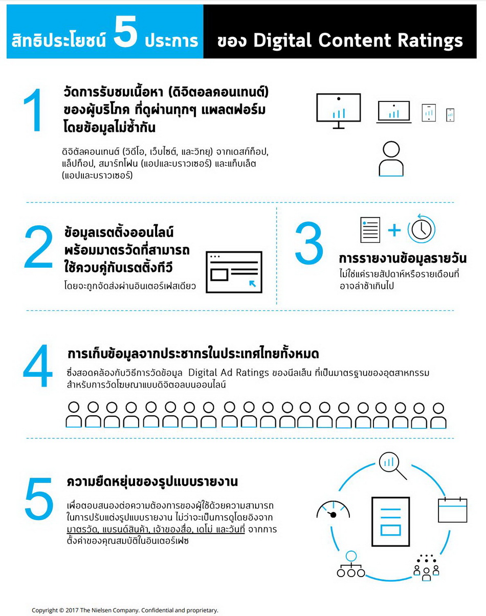 นีลเส็น พร้อมวัดเรตติ้งมัลติสกรีน DCR วัดได้ทุกแพลตฟอร์ม รีพอร์ตทุกวัน ...