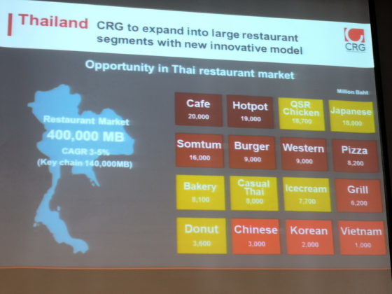 “Brand Portfolio” สำคัญต่อธุรกิจอาหารอย่างไร? ถอดกรณีศึกษา 3 ก๊กฟู้ดเชน ...