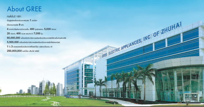 10 เรื่องต้องรู้ GREE แบรนด์ “แอร์” ยักษ์ใหญ่ระดับโลก - Brand Buffet