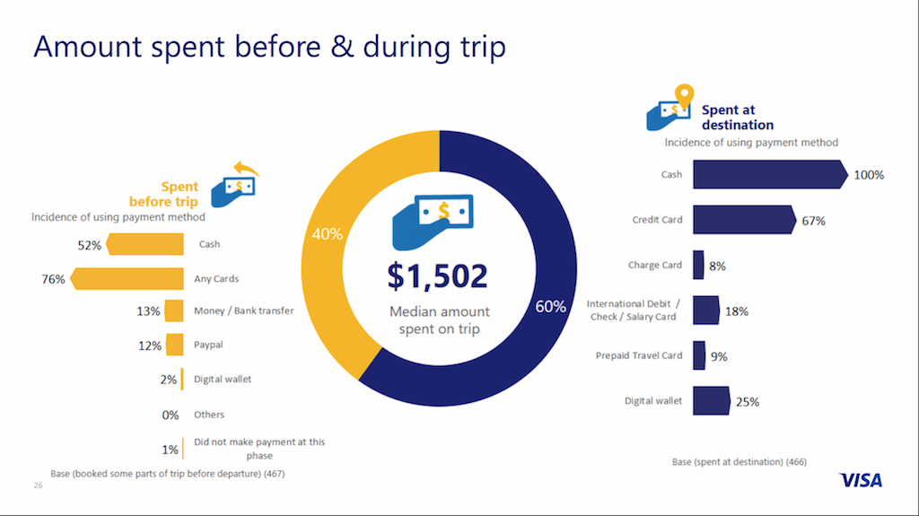 amount spent - Brand Buffet