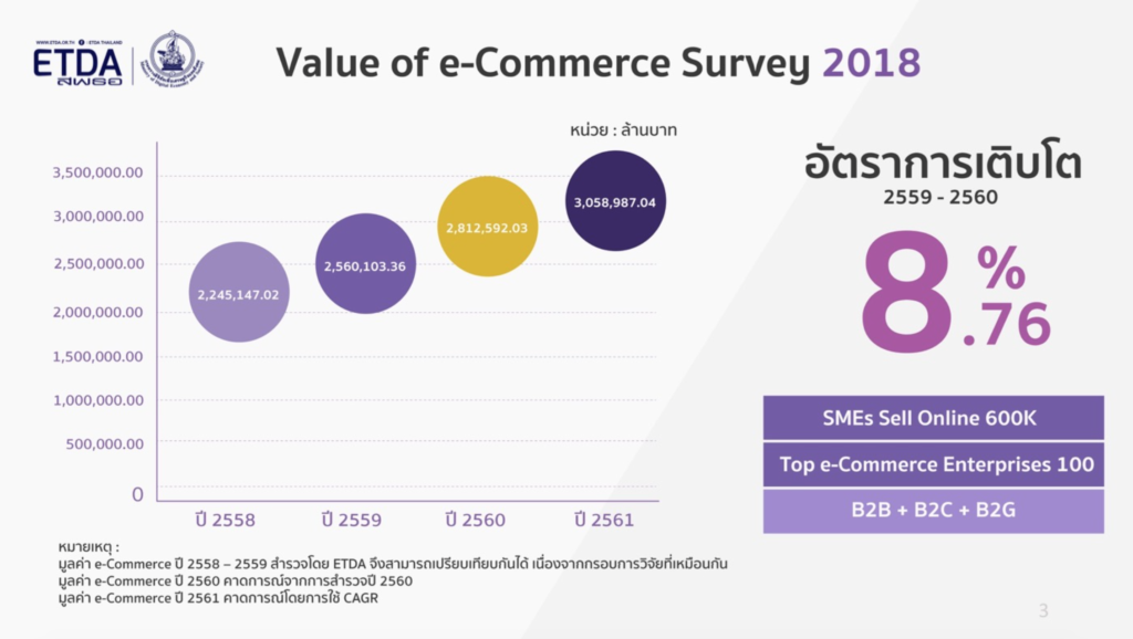 เปิดกลยุทธ์ ETDA พาทัพแบรนด์ไทย ตะลุย Global Platform E-commerce สร้างรายได้กว่า 3 ล้านล้าน ...