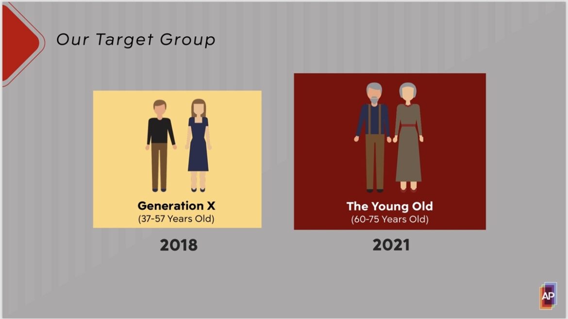 ขยับก่อนได้เปรียบ 'เอพี ไทยแลนด์' จีบ Gen X วันนี้ อนาคตได้ใจกลุ่ม ...