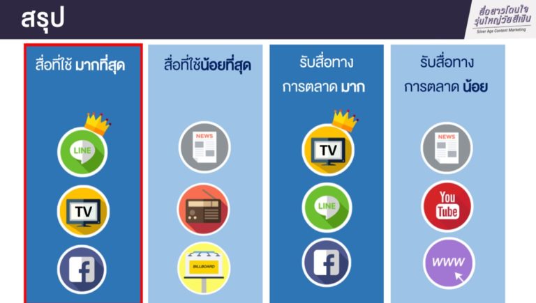 ทำความรู้จัก Silver Age 'วัยแซ่บในกลุ่มสูงวัย' พร้อมวิธีสื่อสารให้โดนใจ ...