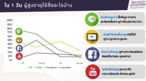 ทำความรู้จัก Silver Age 'วัยแซ่บในกลุ่มสูงวัย' พร้อมวิธีสื่อสารให้โดนใจ ...