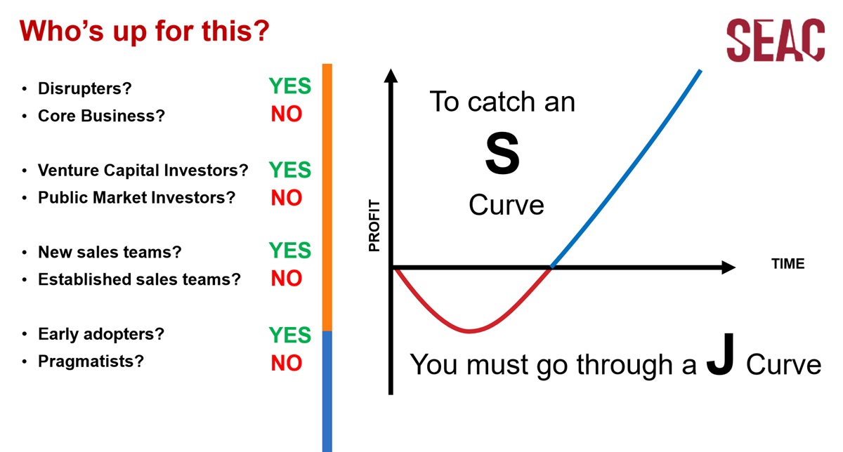 Upside Down Thinking วิธีคิดแบบมุมกลับ เมื่อธุรกิจครอบครัวอยากโตได้ 10 ...