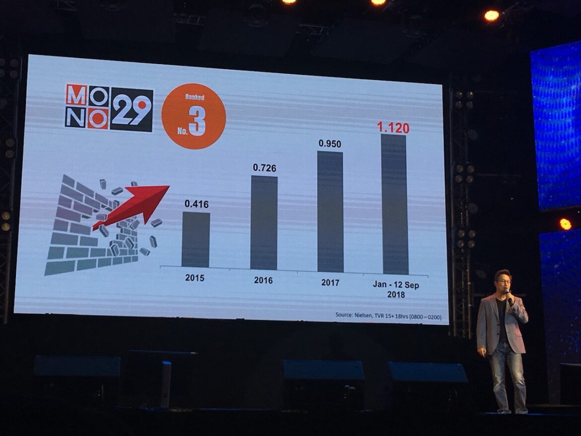 5 กลยุทธ์ MONO29 เพื่อแซงช่อง 3 ขึ้นเบอร์ 2 ทีวีดิจิทัล ด้วยไม้เด็ดย่น ...