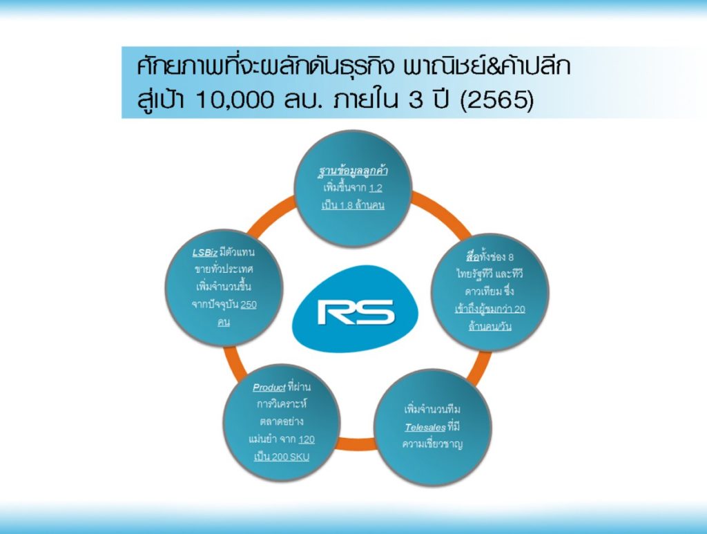 RS Transformation Direction 2019 - Brand Buffet