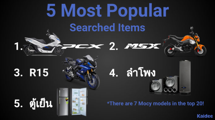 Kaidee เร่งสร้างแบรนด์ - ใช้ Machine Learning แก้โจทย์คนยังไม่นิยมลงประกาศขายของ - Brand Buffet