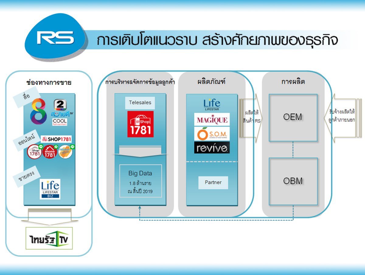 RS Transformation Phase2 - Brand Buffet