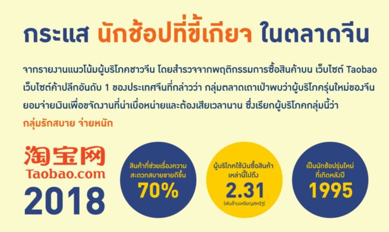 "ไม่ได้ขี้เกียจ แค่เสียดายเวลา" รู้จัก Lazy Consumer ผู้บริโภครุ่นใหม่ ...