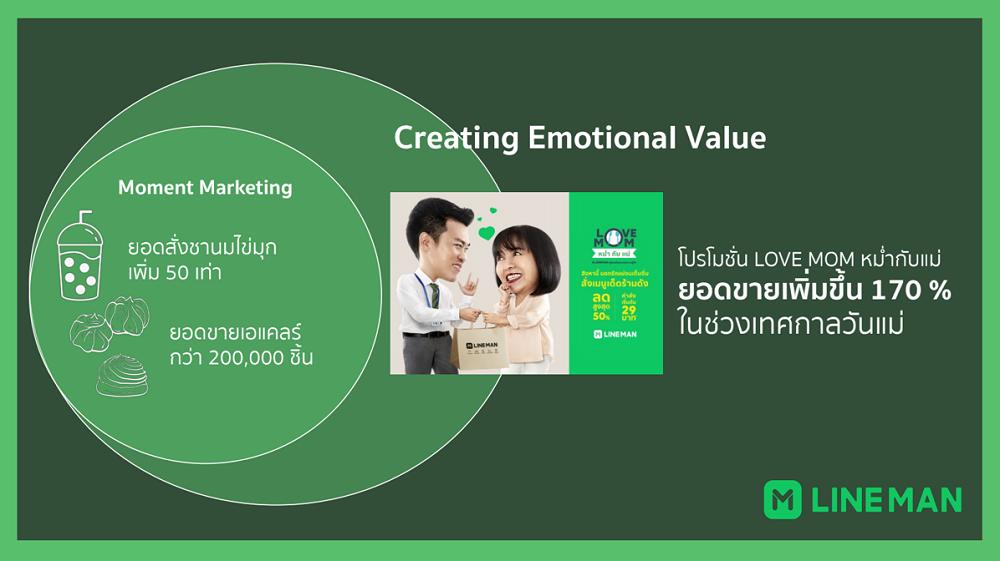 ภารกิจใหม่ LINE MAN 2019 เจาะตลาดยาก หวังดึงผู้ใช้กลุ่ม 40 - 50 ปีสู่ ...