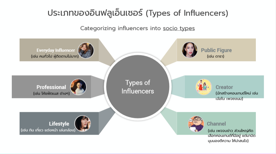 influencer tellscore 1 - Brand Buffet