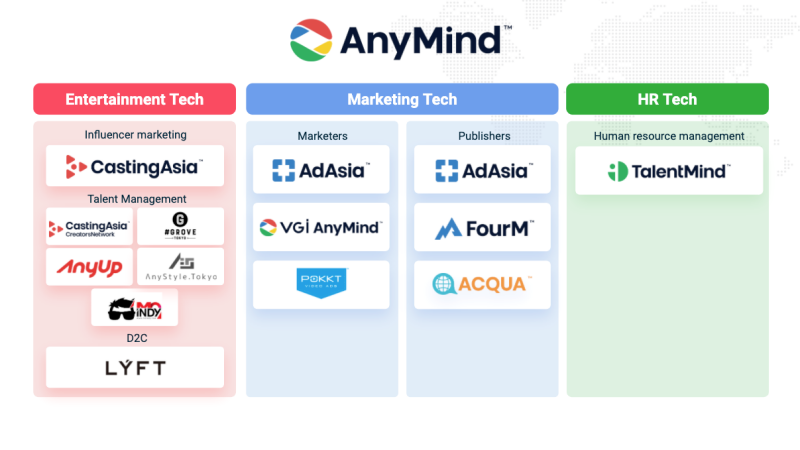 AnyMind Group ปรับปรุงโลโก้ครั้งใหญ่เพื่อแสดงถึงนวัตกรรมใหม่ [PR] - Brand Buffet