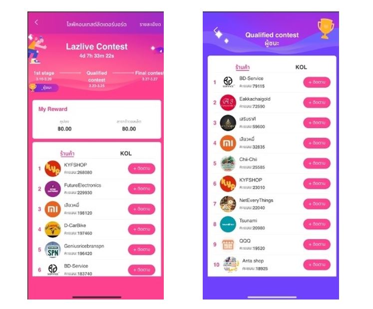 อีคอมเมิร์ซแข่งดุ Lazada จัดหนักอัพสกิลแม่ค้า ขายของผ่าน Livestream ...