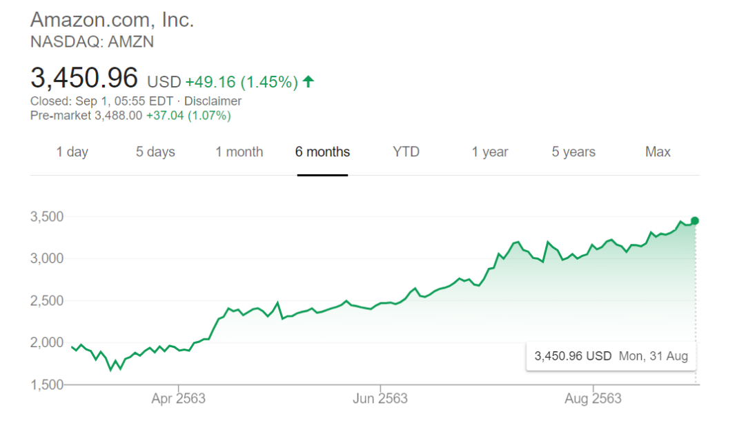 เปิดเส้นทาง Jeff Bezos สู่มหาเศรษฐีคนแรกที่มีทรัพย์สินสุทธิ 200,000 ...