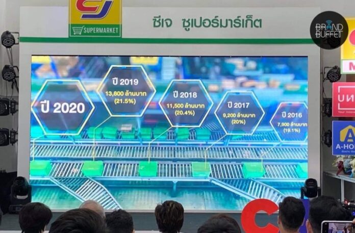 “คาราบาวกรุ๊ป” เตรียมดัน “CJ Express Group” เข้าตลาดหลักทรัพย์ และเหตุผลทำไมต้องทำรีเทลเอง ...