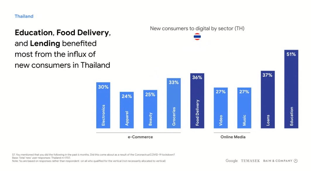 google economy sea 2020 - 08 - Brand Buffet