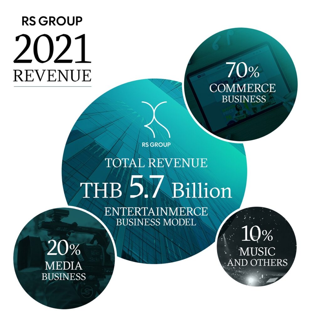 'เฮียฮ้อ' แกะหมดเปลือก RS Transformation อย่างไรให้สำเร็จ - Brand Buffet