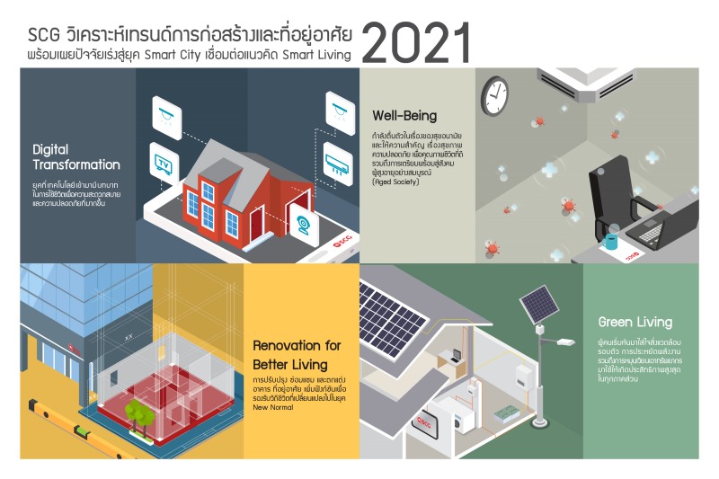 SCG วิเคราะห์เทรนด์การก่อสร้างและที่อยู่อาศัย 2021 พร้อมเผยปัจจัยเร่ง ...