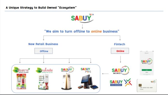 buzzebees_sabuy_sabuy exchange1 - Brand Buffet