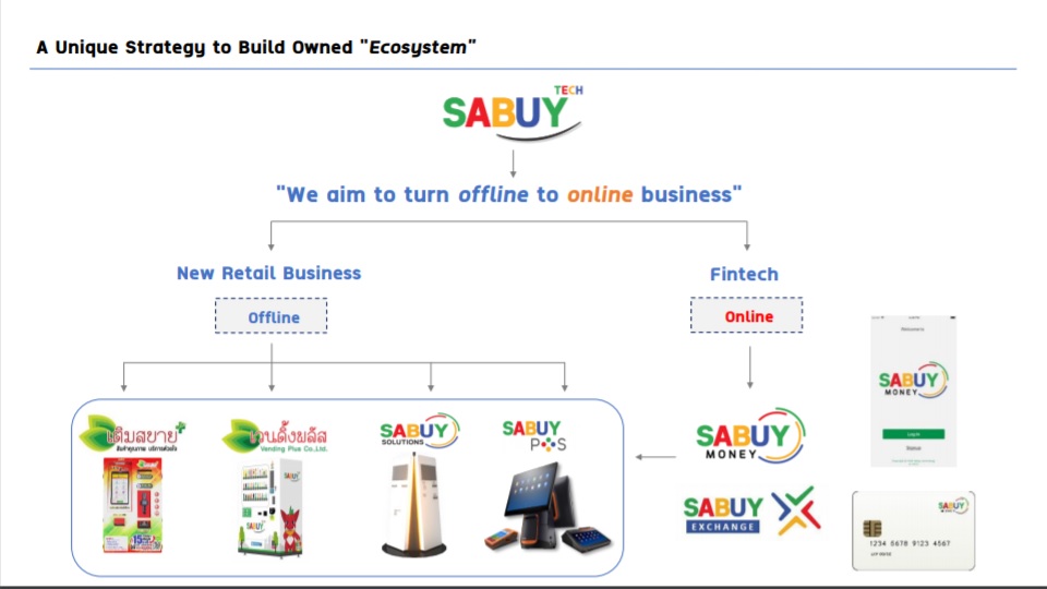 buzzebees_sabuy_sabuy exchange1 - Brand Buffet