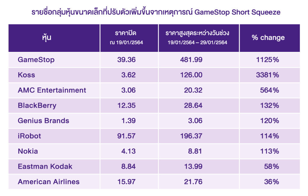 SCBS_analyze_GameStop_Short Squeeze list - Brand Buffet