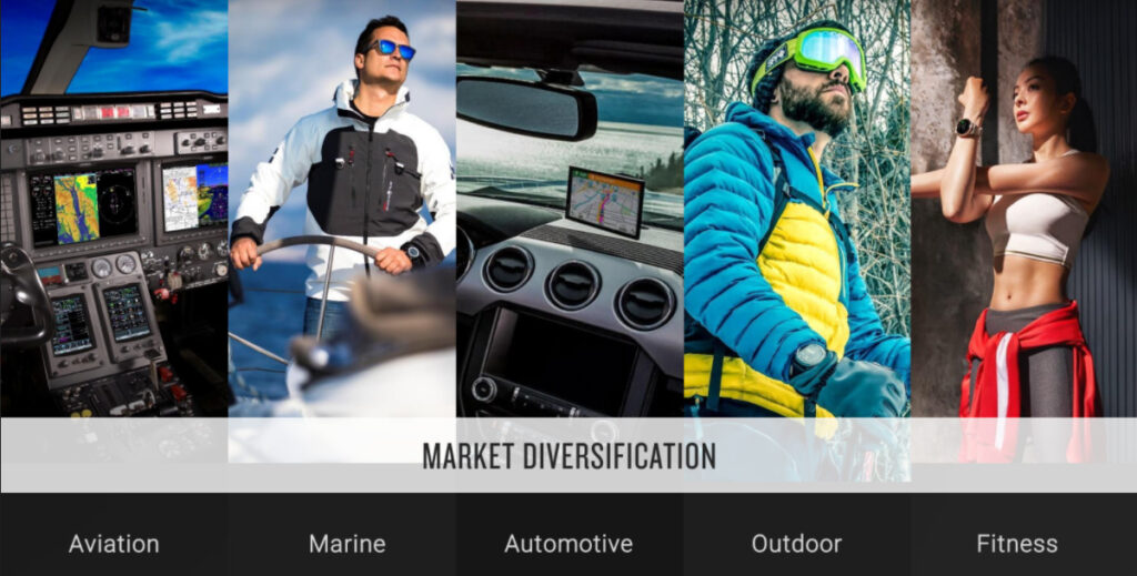 จากการพัฒนา "GPS" เพื่อนำทางโลกทั้งใบ วันนี้ GPS นำทาง "Garmin" จนกำไร ...