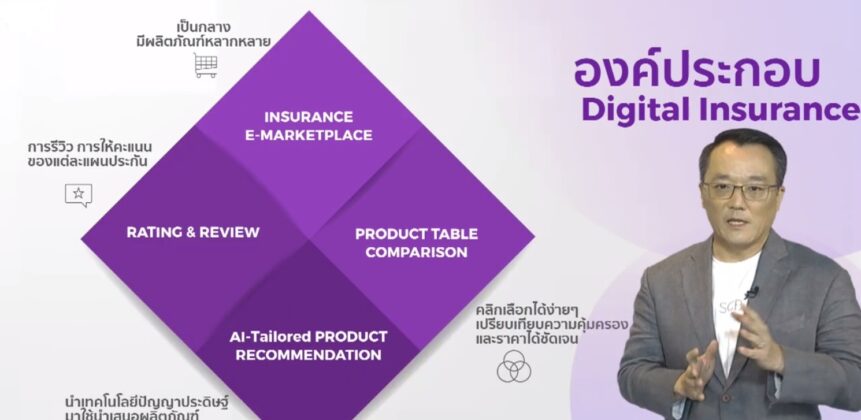 SCB Protect เปิดแพลตฟอร์มขายประกันออนไลน์ ใช้ AI วิเคราะห์ลูกค้า ชูราคา ...