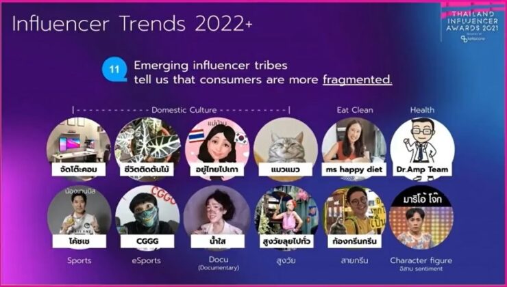 สรุป 11 เทรนด์ Influencer Marketing 2022 จับตาสายพันธุ์ใหม่มาแรง ...