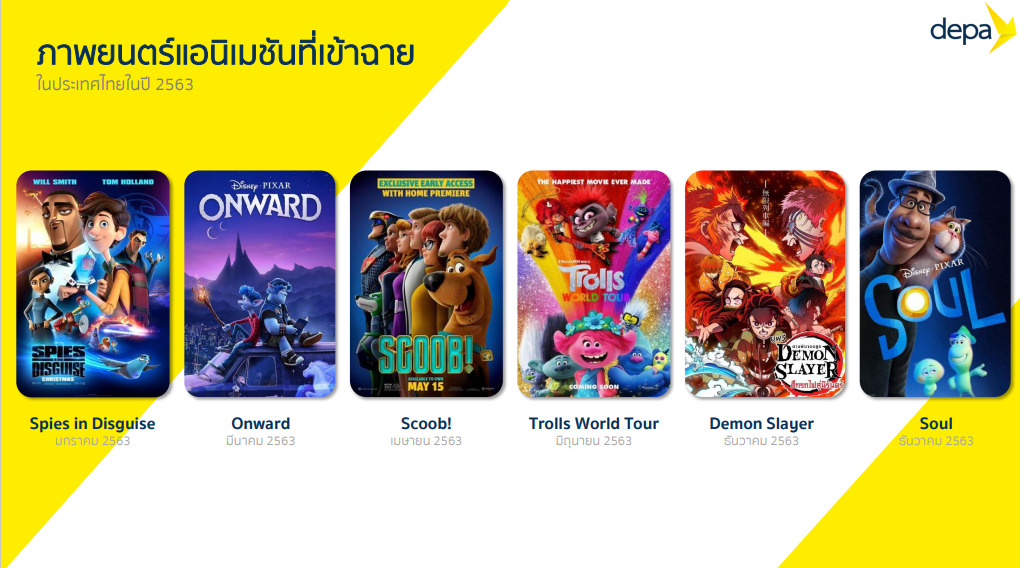 depa digital content research 2020 - Brand Buffet