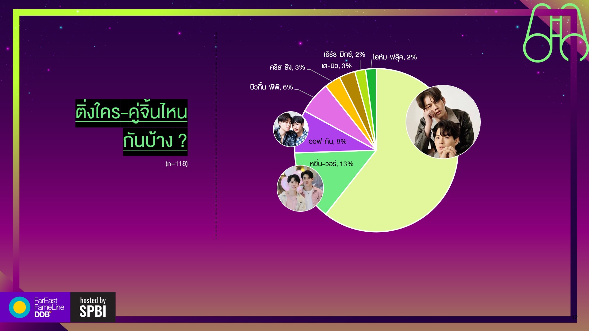 ทำความรู้จัก Fandom Marketing กลยุทธ์สร้างแบรนด์ยุคดิจิทัลให้ทรงพลังจาก ...