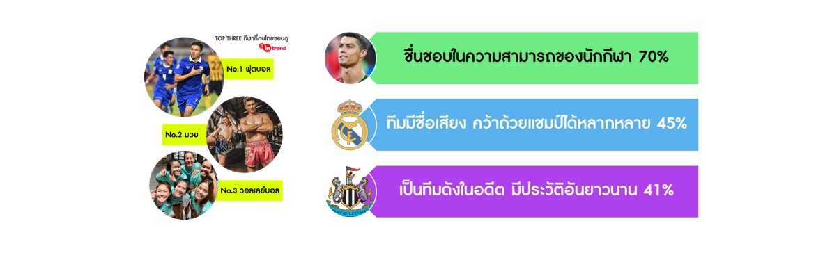 ทำความรู้จัก Fandom Marketing กลยุทธ์สร้างแบรนด์ยุคดิจิทัลให้ทรงพลังจาก ...