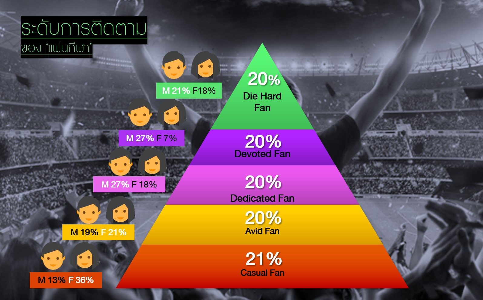 ทำความรู้จัก Fandom Marketing กลยุทธ์สร้างแบรนด์ยุคดิจิทัลให้ทรงพลังจาก ...
