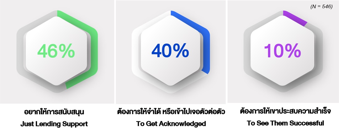 ทำความรู้จัก Fandom Marketing กลยุทธ์สร้างแบรนด์ยุคดิจิทัลให้ทรงพลังจาก ...