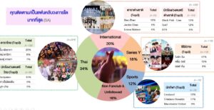 ทำความรู้จัก Fandom Marketing กลยุทธ์สร้างแบรนด์ยุคดิจิทัลให้ทรงพลังจาก ...