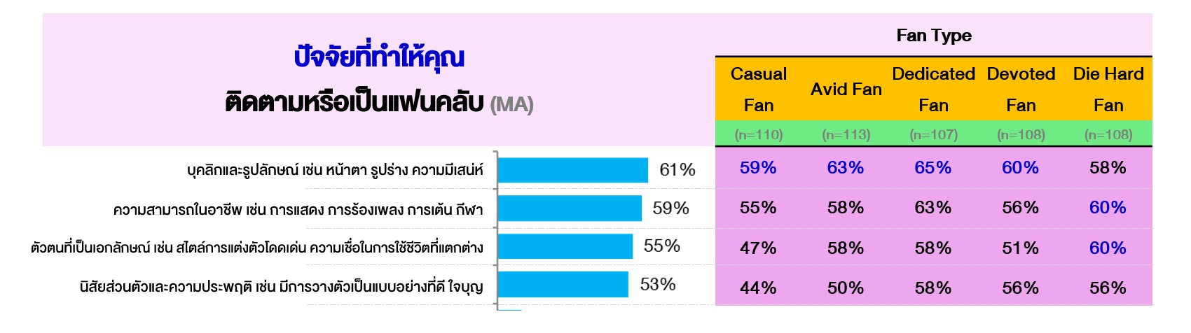 ทำความรู้จัก Fandom Marketing กลยุทธ์สร้างแบรนด์ยุคดิจิทัลให้ทรงพลังจาก ...