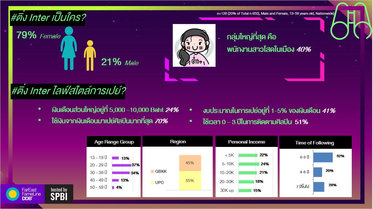 ทำความรู้จัก Fandom Marketing กลยุทธ์สร้างแบรนด์ยุคดิจิทัลให้ทรงพลังจาก ...